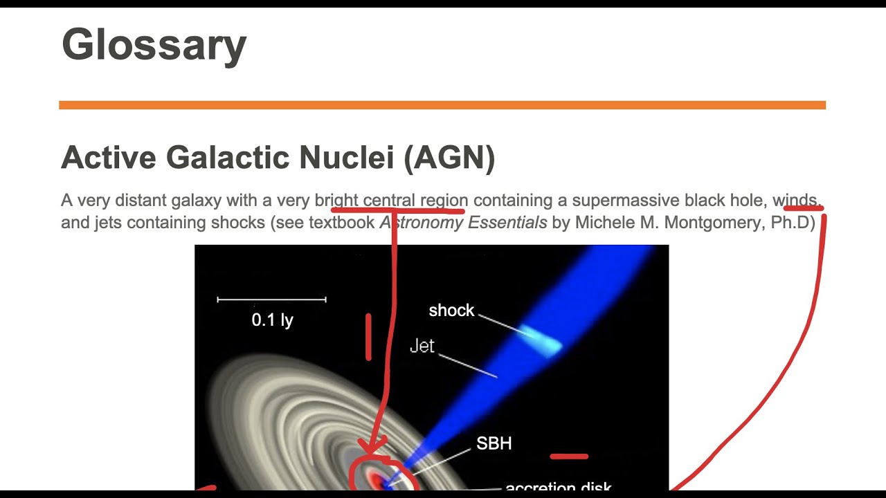 Active Galactic Nuclei (AGN) - YouTube