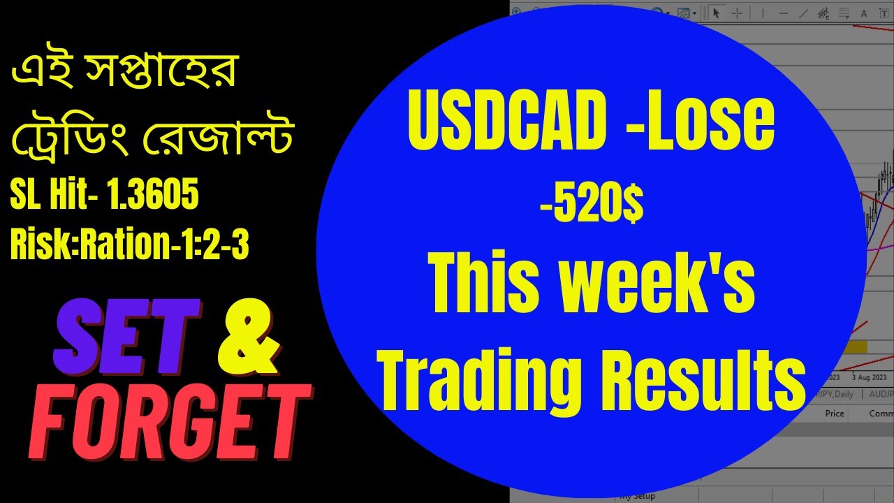 Last Week Trading Result - YouTube