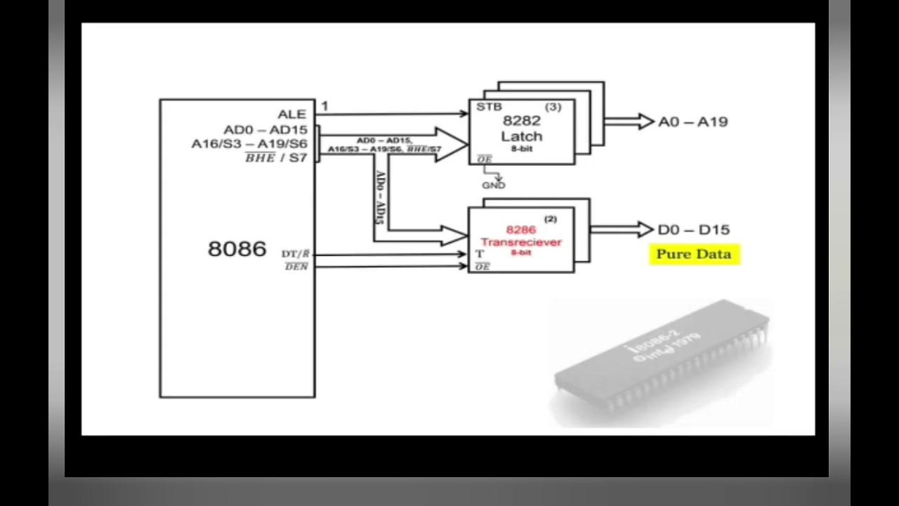 Minimum Mode of 8086 Microprocessor - YouTube