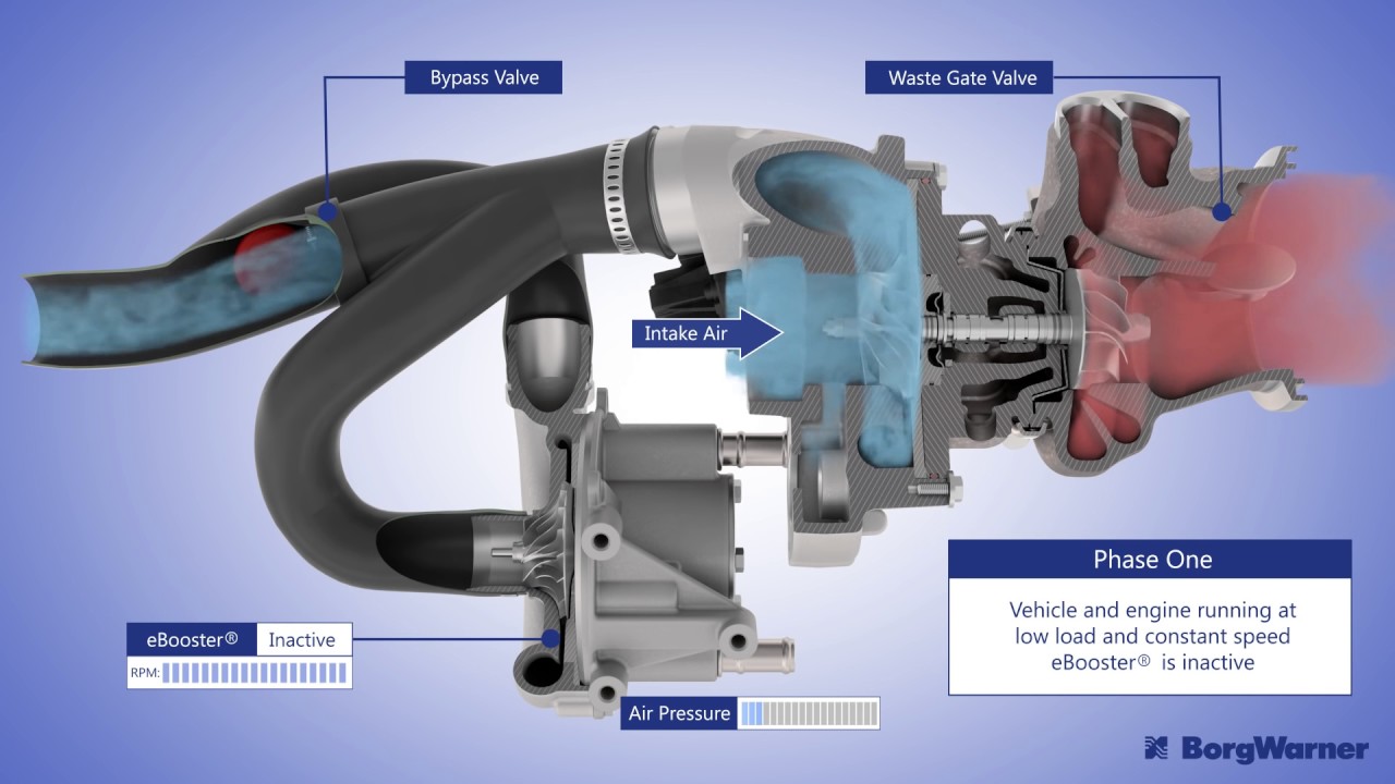 eBooster Electrically Driven Compressor Full HD,1920x1080 - YouTube