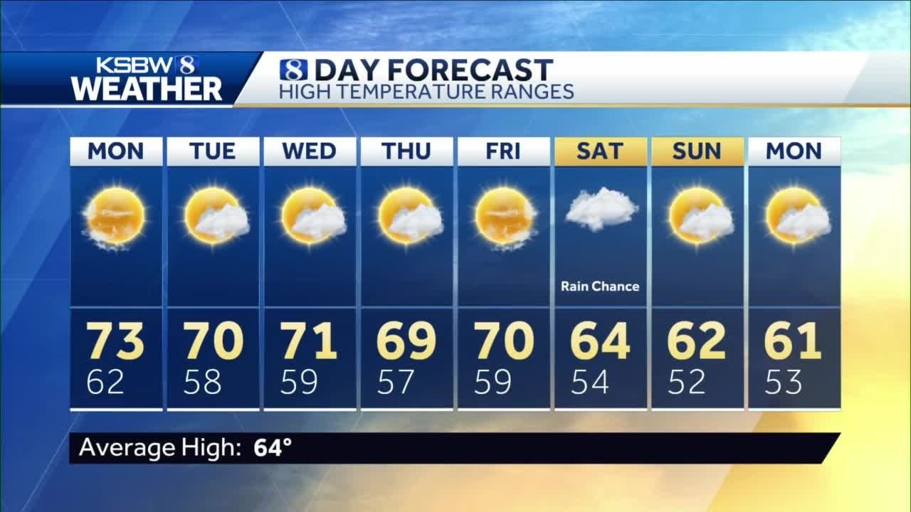 Spring like week ahead, rain chance next weekend - YouTube