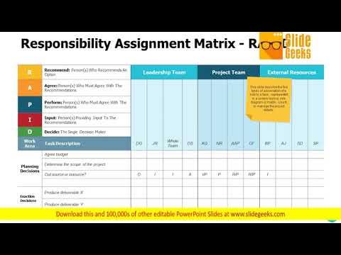 Responsibility Assignment Matrix Rapid Planning Ppt Powerpoint ...