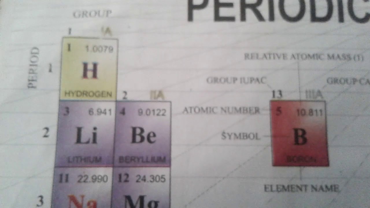 Periodic table updated (2021) - YouTube