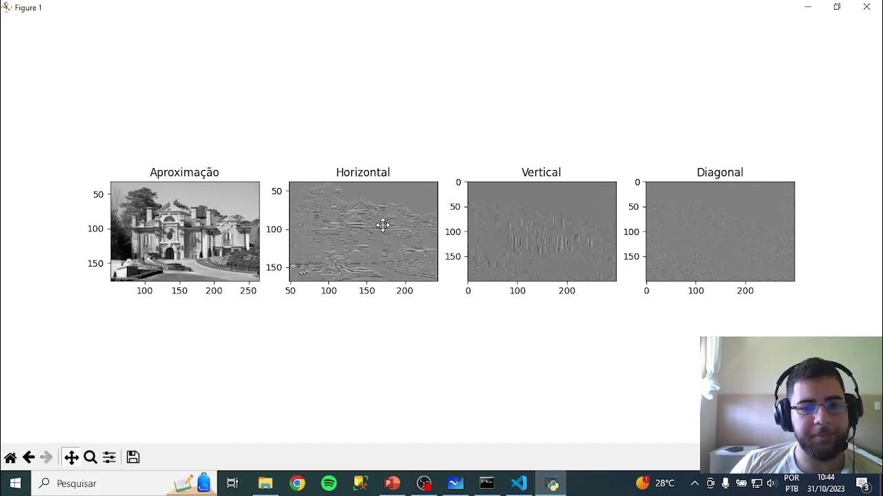 Wavelets Parte 5final Transformada Wavelet Discreta Com Exemplos Em Python Youtube
