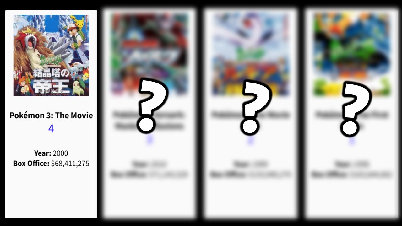 Highest Grossing Pokémon Anime Movies List with Box Office 2021 - YouTube