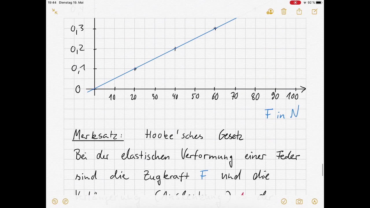 04b Hookesches Gesetz - YouTube