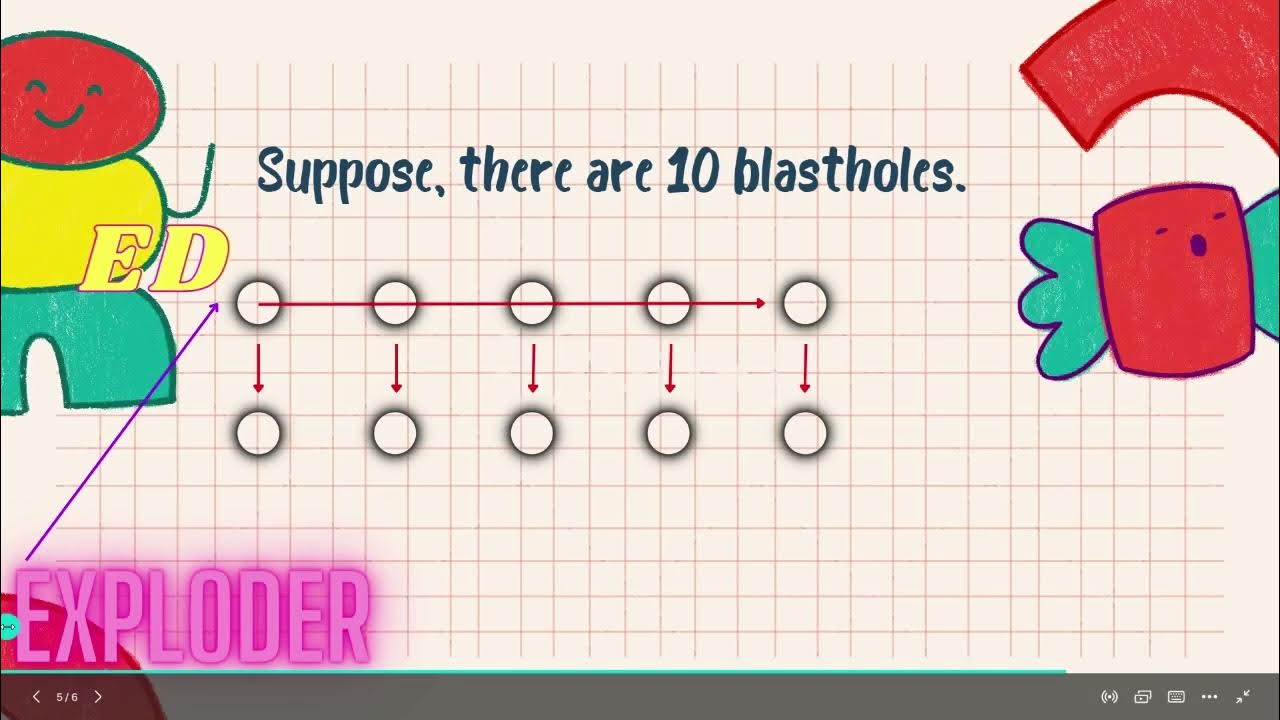 What is an Exploder | How to blast using exploder - YouTube
