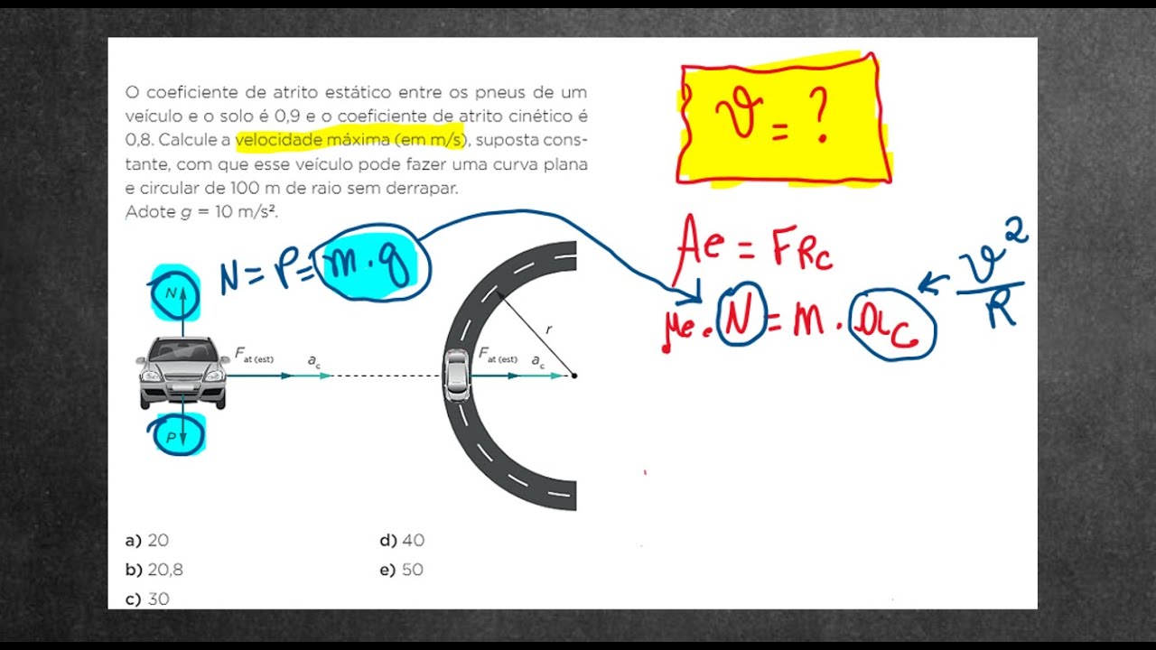 O coeficiente de atrito estático entre os pneus de um veículo e o solo ...