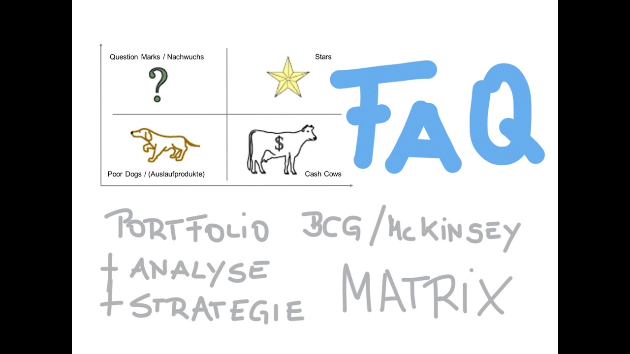 Wie kommen die Punkte in die Portfolio Analyse Matrix (BCG, McKinsey ...
