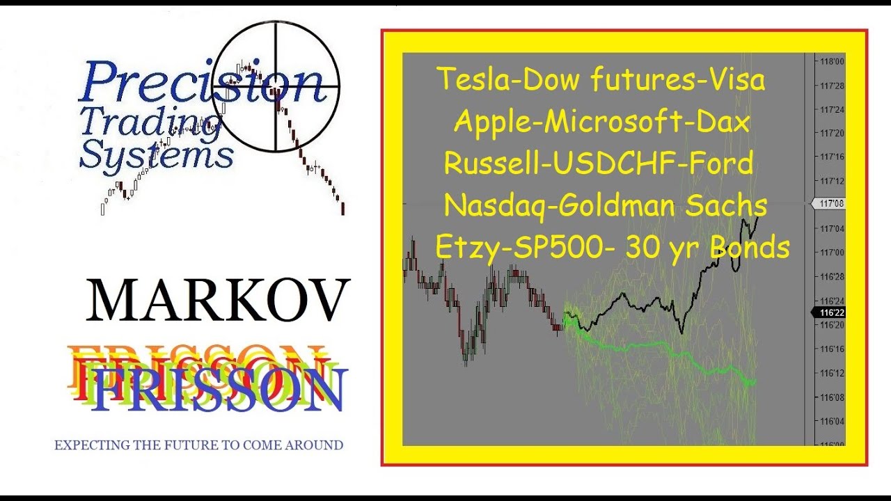 PTS Markov Frisson and entirely new approach to technical analysis of real-time and daily BTC ...