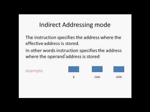 Addressing modes-Computer Architecture - YouTube