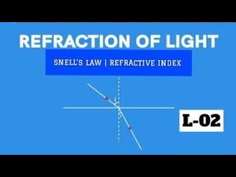 CBSE Class 10 Physics | Refraction of Light | Snell's Law | Type of ...