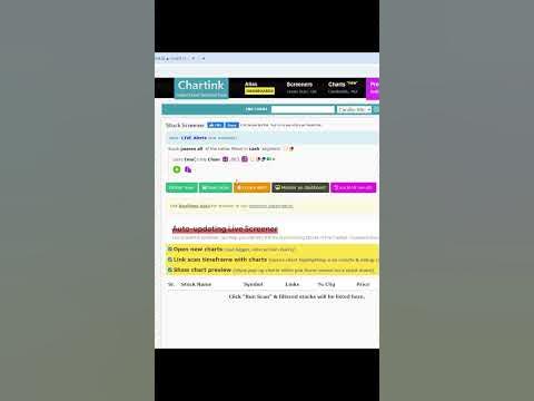 How To Use Chartink Screener To Find Trending Stocks - YouTube