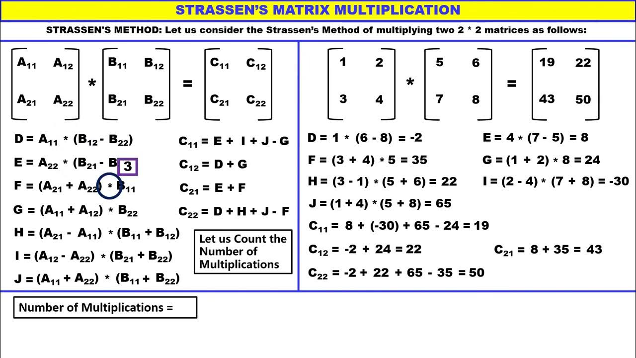 Strassen's Matrix Multiplication - YouTube