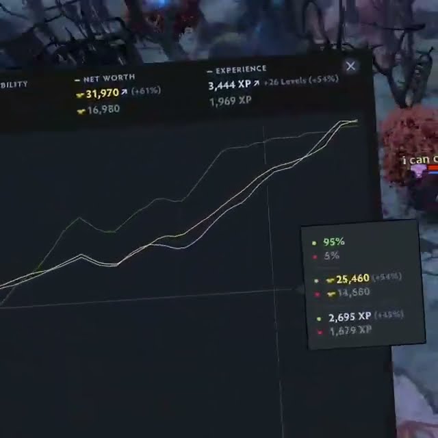 CHRONOSPHERE MEME DOTA 2 FACELESS VOID DOTA 2 #vipplaymaker #dota # ...