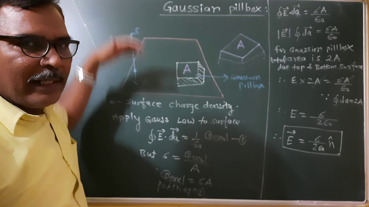 Application 3.GAUSSIAN PILLBOX - YouTube