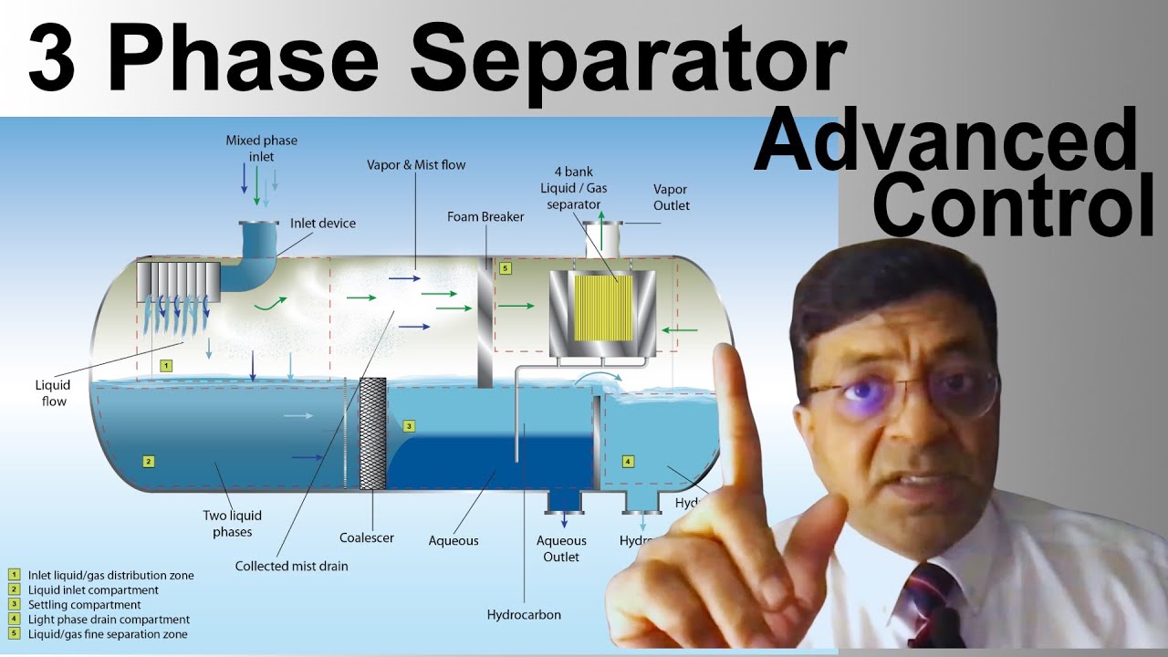 3 Phase Separator : Advanced Control Strategies - Oil & Gas - Upstream ...