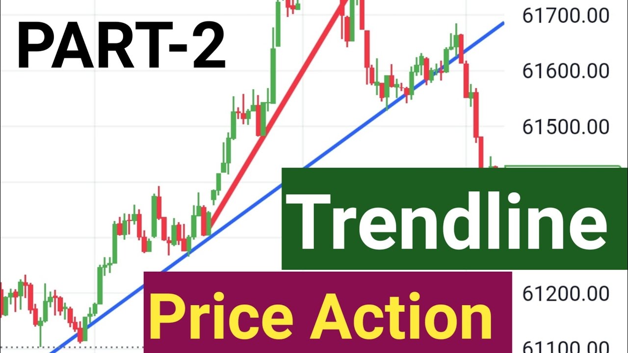 Trendline Trading Strategy | Trendline Support and Resistance - YouTube