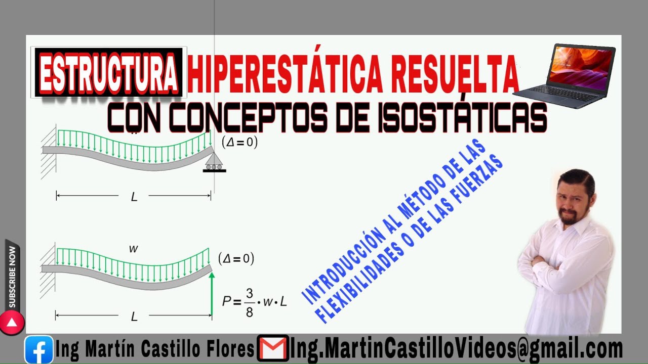 Estructura Hiperestática resuelta como Isostática - YouTube