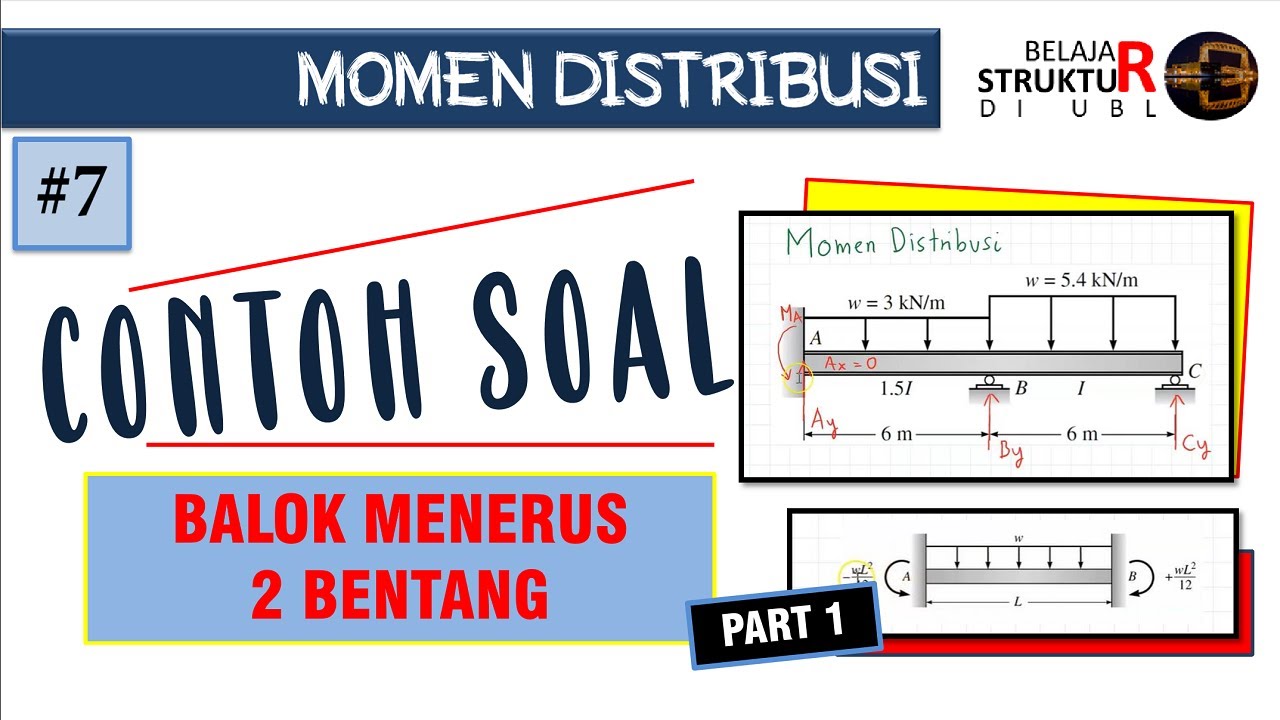 Contoh Soal Momen Distribusi Balok Menerus 2 Bentang | Metode Cross (01 ...
