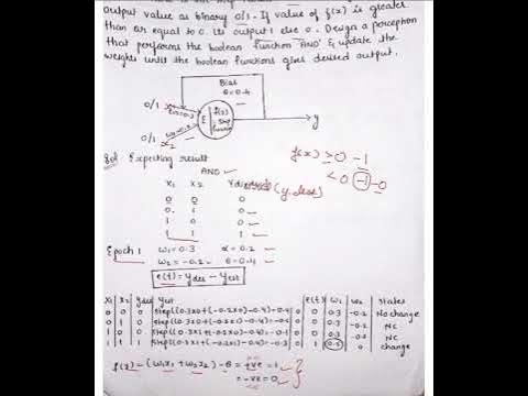 Single layered perceptron learning-Solved Example -Design of AND ...