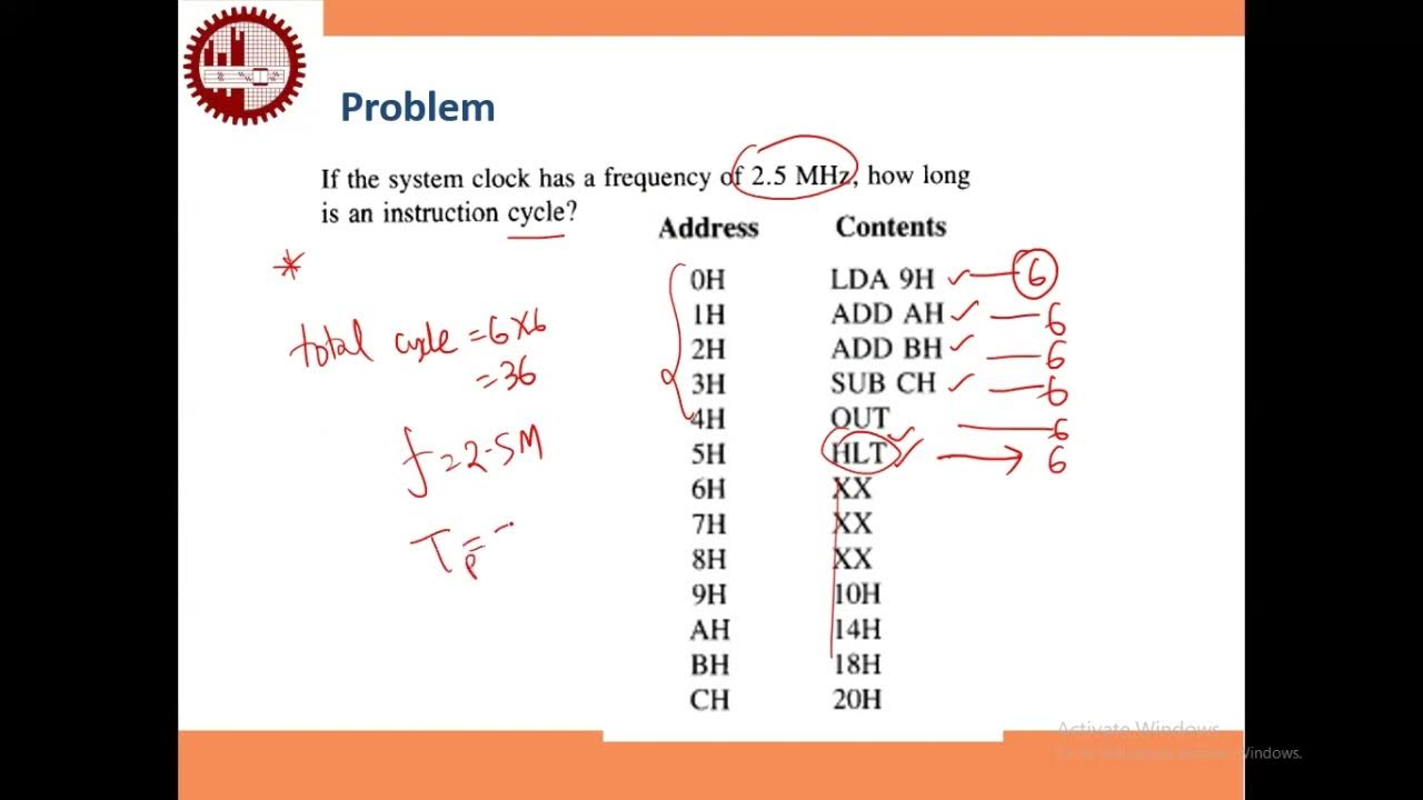 SAP-1 (L5): Machine Cycle and Instruction Cycle - YouTube