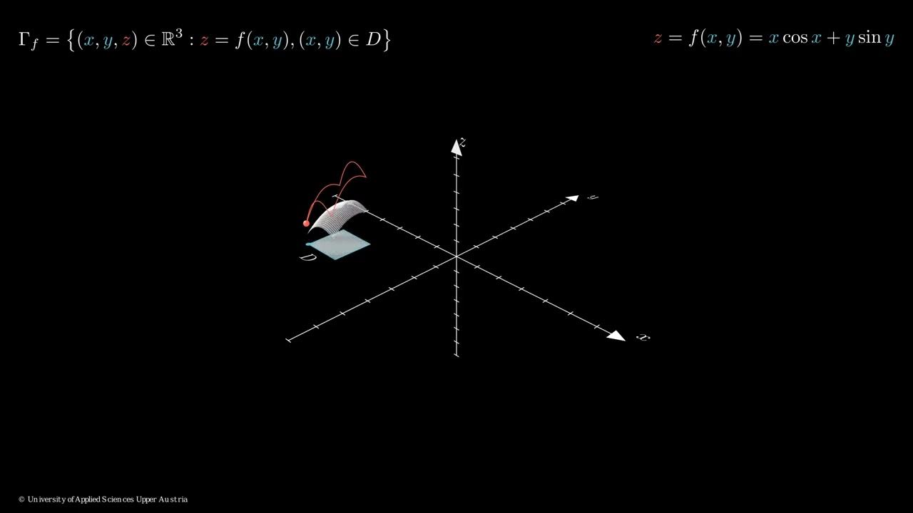 Definition of Two Variable Functions | Mathematics in Motion | English - YouTube