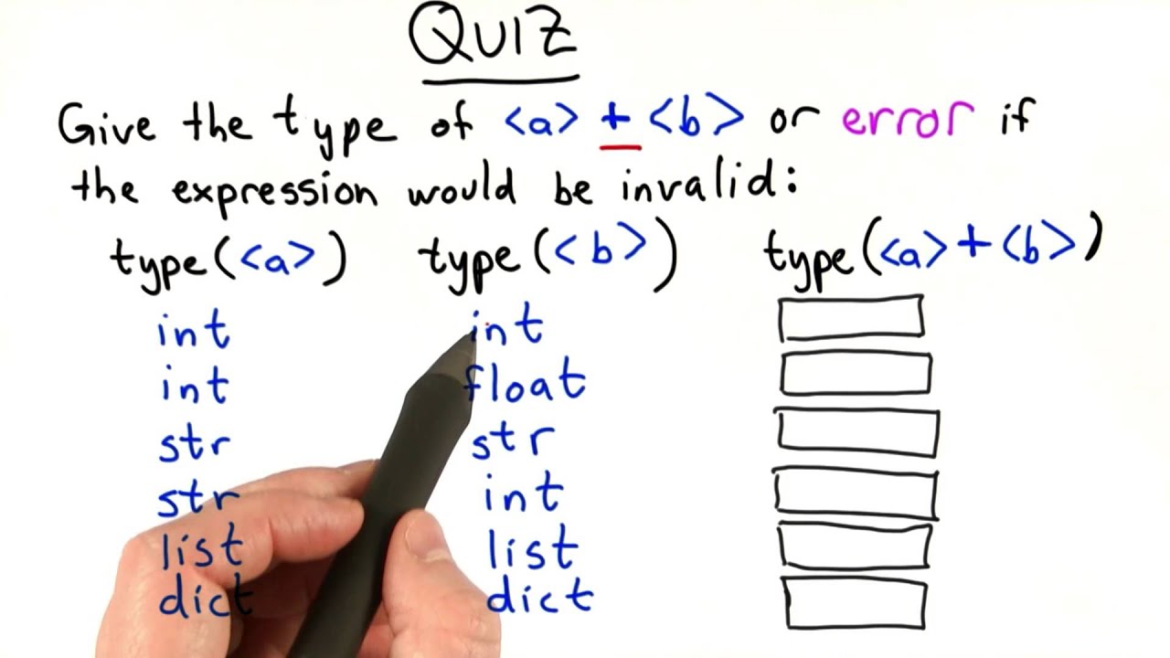 Type Of An Error Intro To Computer Science YouTube Type Of An Error Intro To Computer Science YouTube