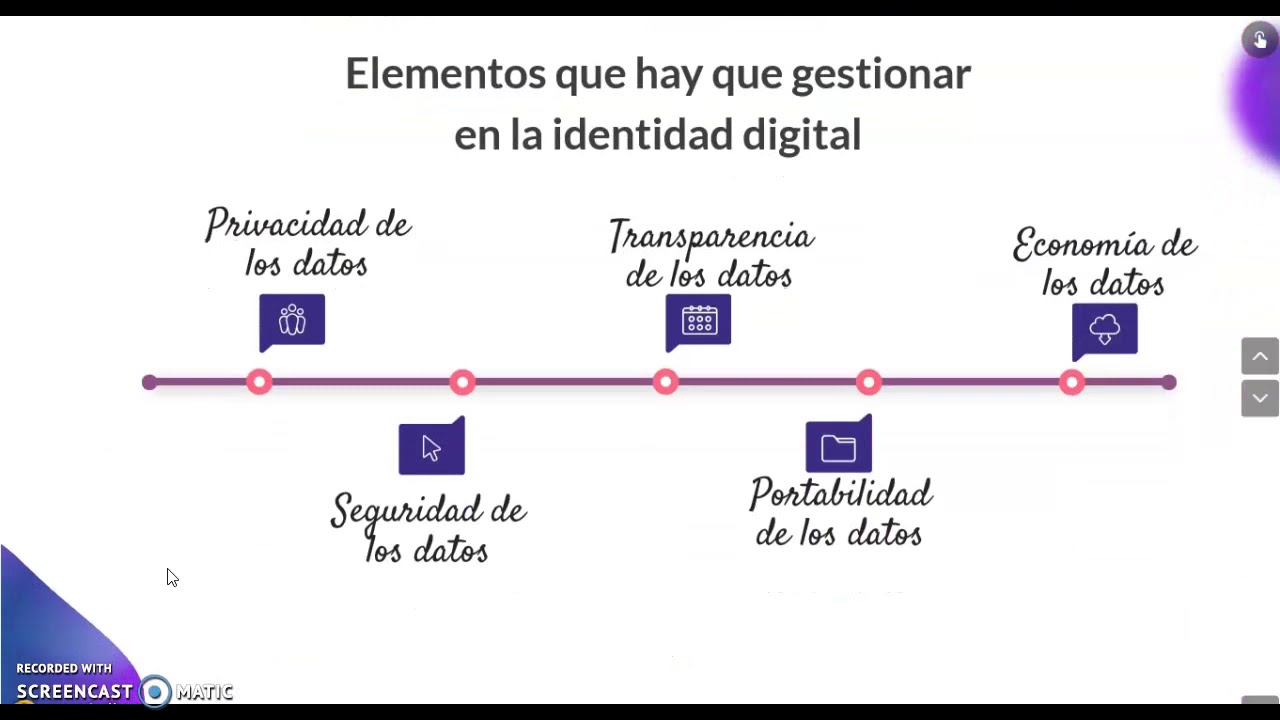 Identidad digital - TICS. - YouTube