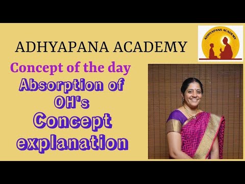 Treatment of Under / Over absorption of Overheads - Cost Accounting ...