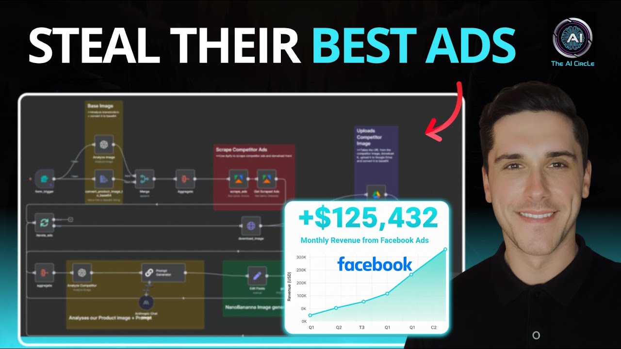 Steal & Clone Competitor Facebook Ads in Minutes with AI + n8n + Nano ...