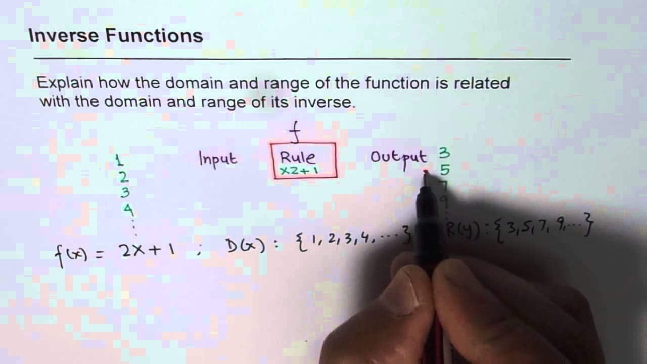 Understand How and Why Domain and Range of Function and Its Inverse ...