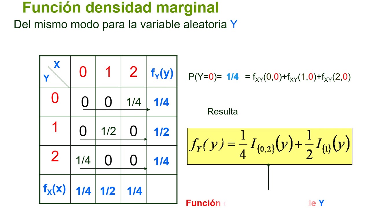 V A Conjuntas Propiedades Marginales PARTE 2 - YouTube