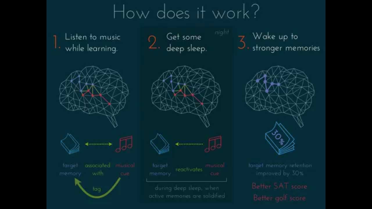 Animated Underlying Magic - YouTube