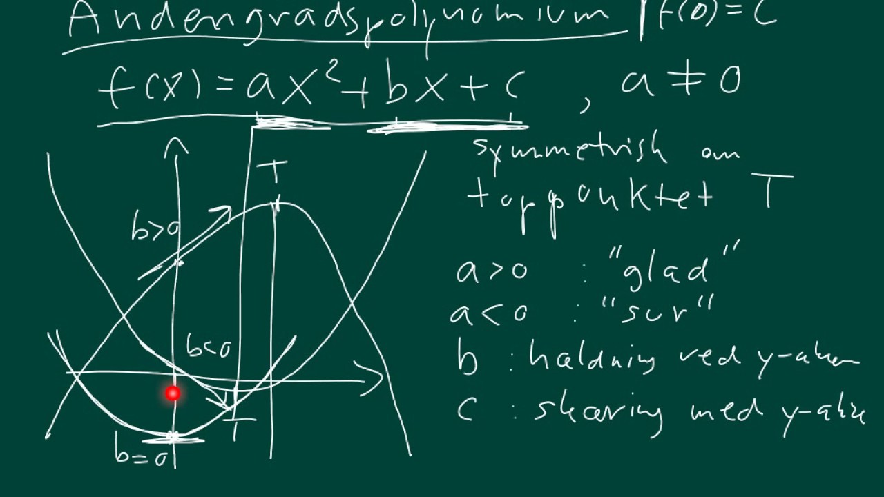 andengradspolynomium - graf - koefficienter - diskriminant - YouTube