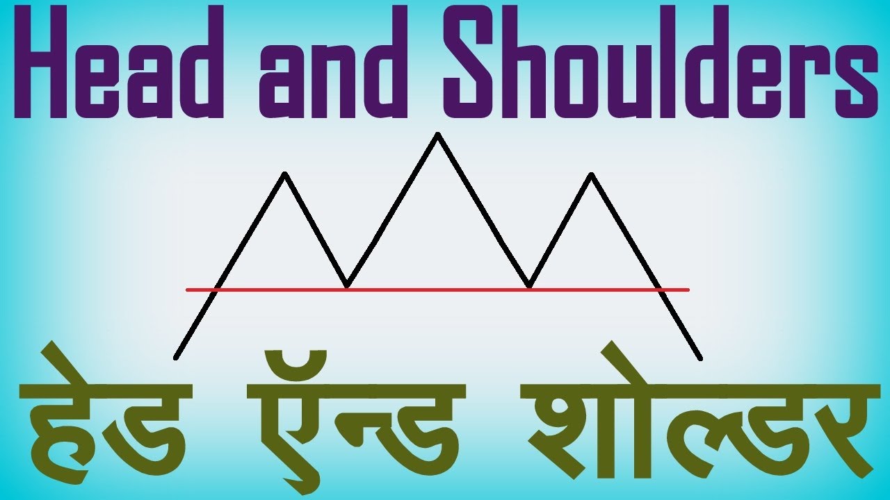 Head And Shoulders Chart Pattern Analysis In Hindi Technical Analysis head-and-shoulders-chart-pattern-analysis-in-hindi-technical-analysis