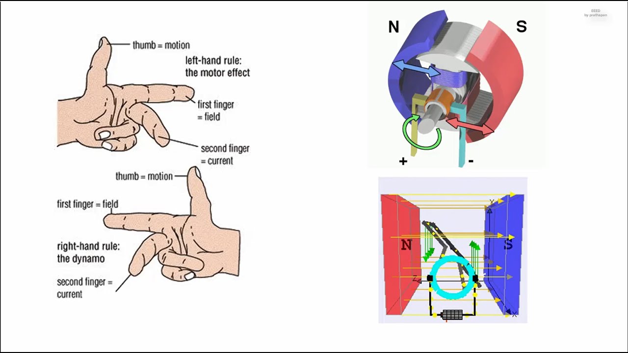 Fleming's left and Right hand rules - YouTube