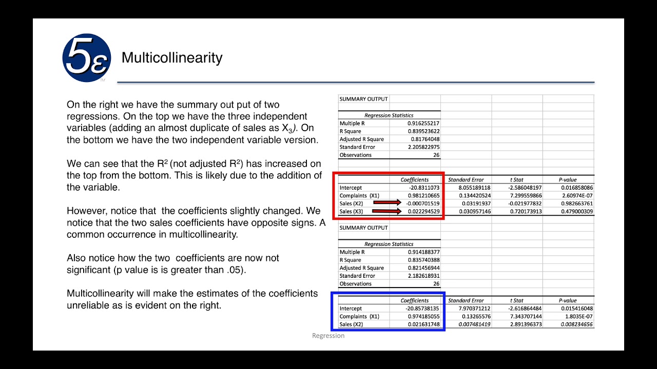 Introduction to Regression: Multicollinearity - YouTube