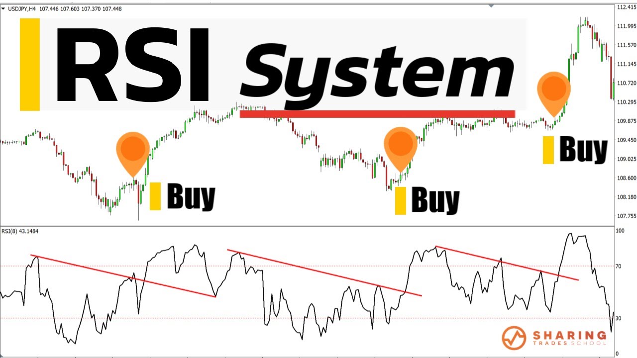 EP.50 "RSI System รู้ไว้ไม่ล้าง" I Sharingtrade Co.,Ltd - YouTube