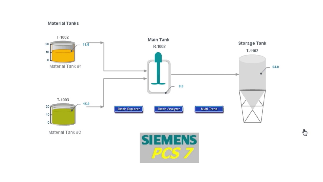 Intelligent Analysis of DCS Data Demo - YouTube