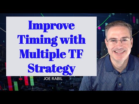 Improve Timing with this Multiple TF Strategy - YouTube