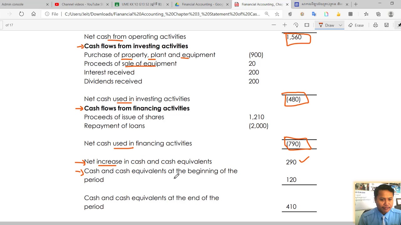 FA: Chapter 3 Statement of Cash Flows: Part 2 - YouTube