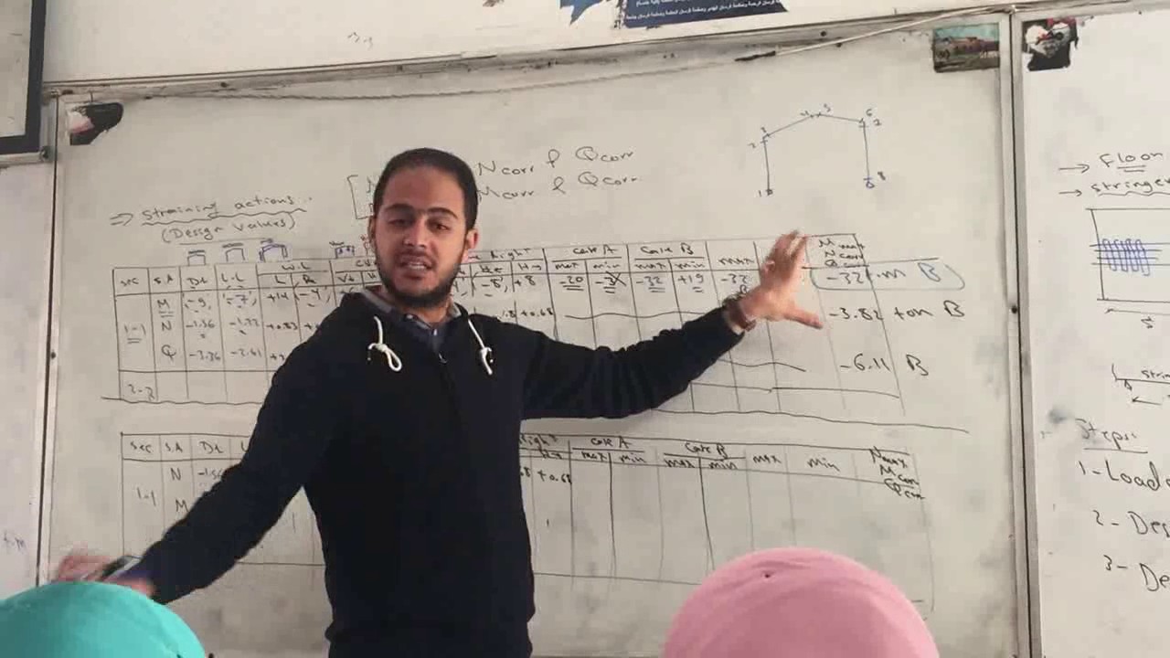 Straining actions part 2 - YouTube