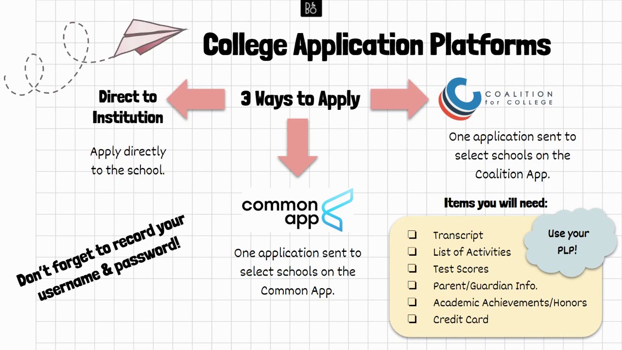 College Application Process- Spring 2020 - YouTube
