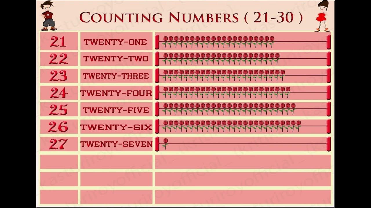 Animation on Counting Numbers ( 21-30 ) - YouTube