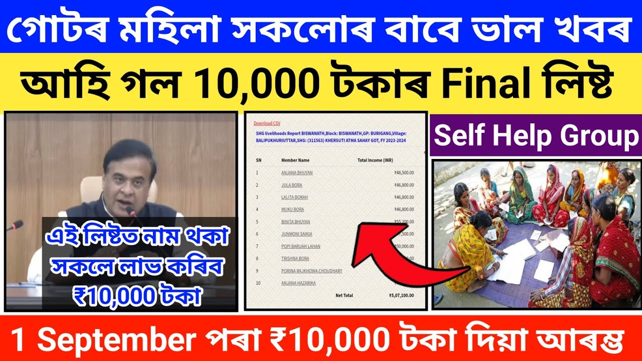 Self Help Group New Final List 2024//How To Check Self Help Group List ...