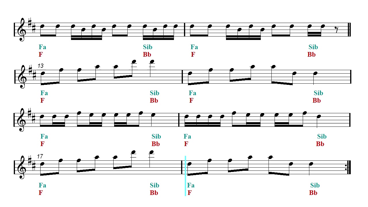 E flat - BLACKPINK - Ice Cream (with Selena Gomez) (Eb Sheet music ...