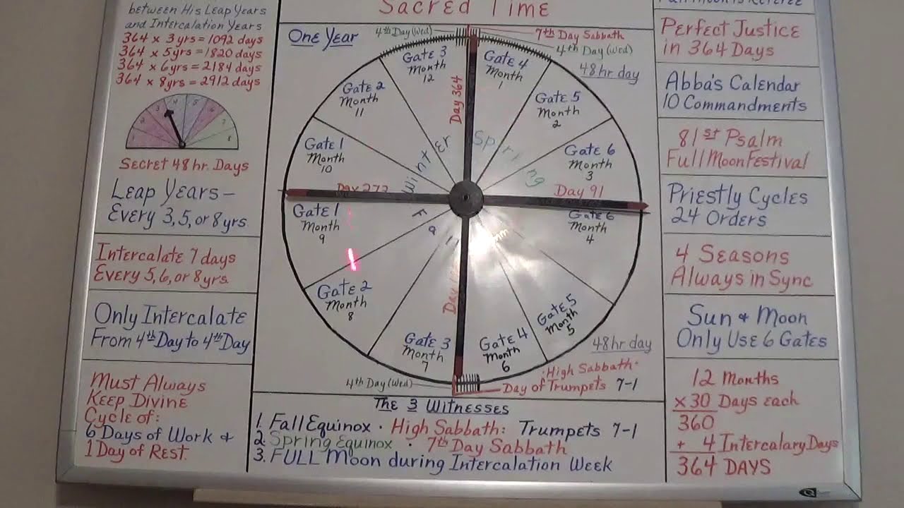 Video 8 Sacred Time - YouTube