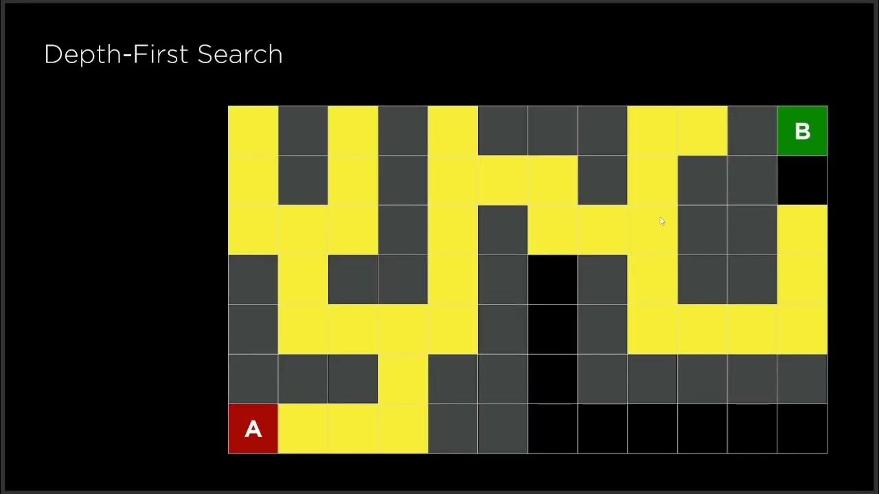 algorthim of maze game ምንድነው depth first search - YouTube