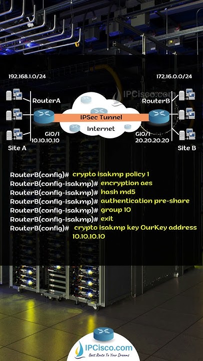 Cisco IPSec VPN Configuration.! | IPCisco.com - YouTube